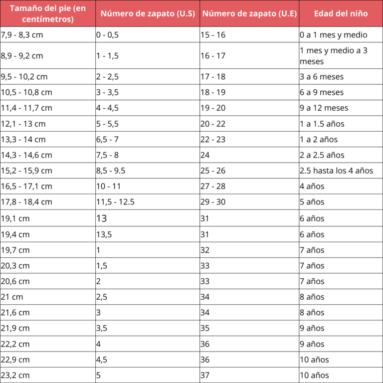 Guía de Tallas de Zapatos de Niños por Edad - De Pablos